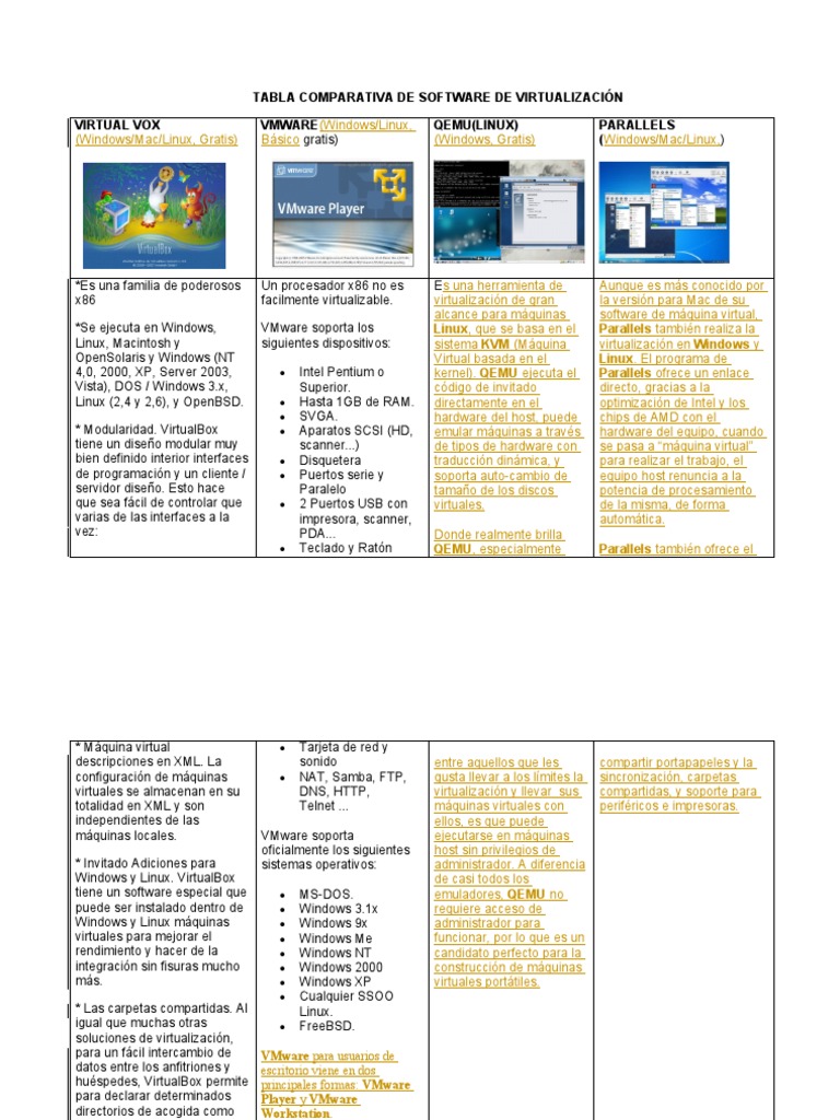Tabla Comparativa de Software de Virtualización | PDF | V Mware ...