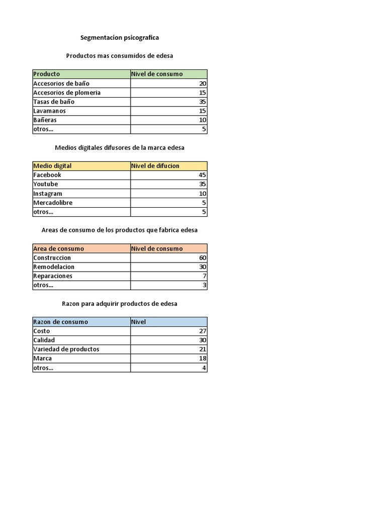 Tabla3 SegmentacionPsicograsfica | PDF