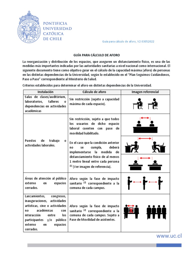 Guia para Calculo de Aforo | PDF | Ciencia y matemáticas | Tecnología