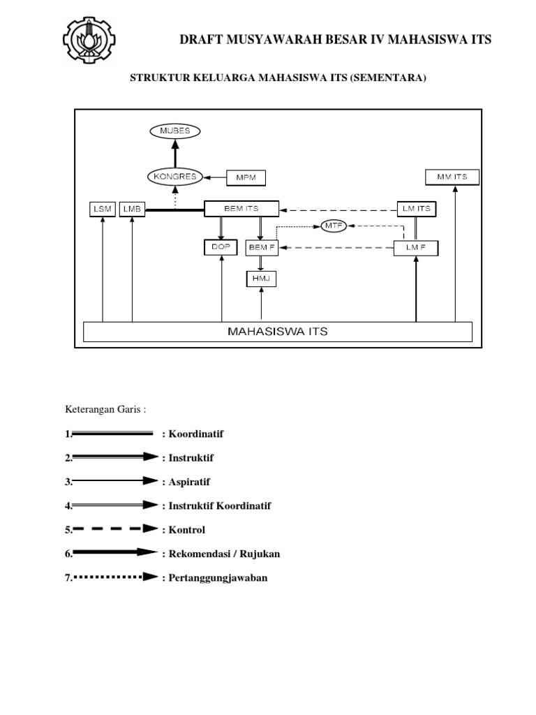 Draft Mubes IV | PDF