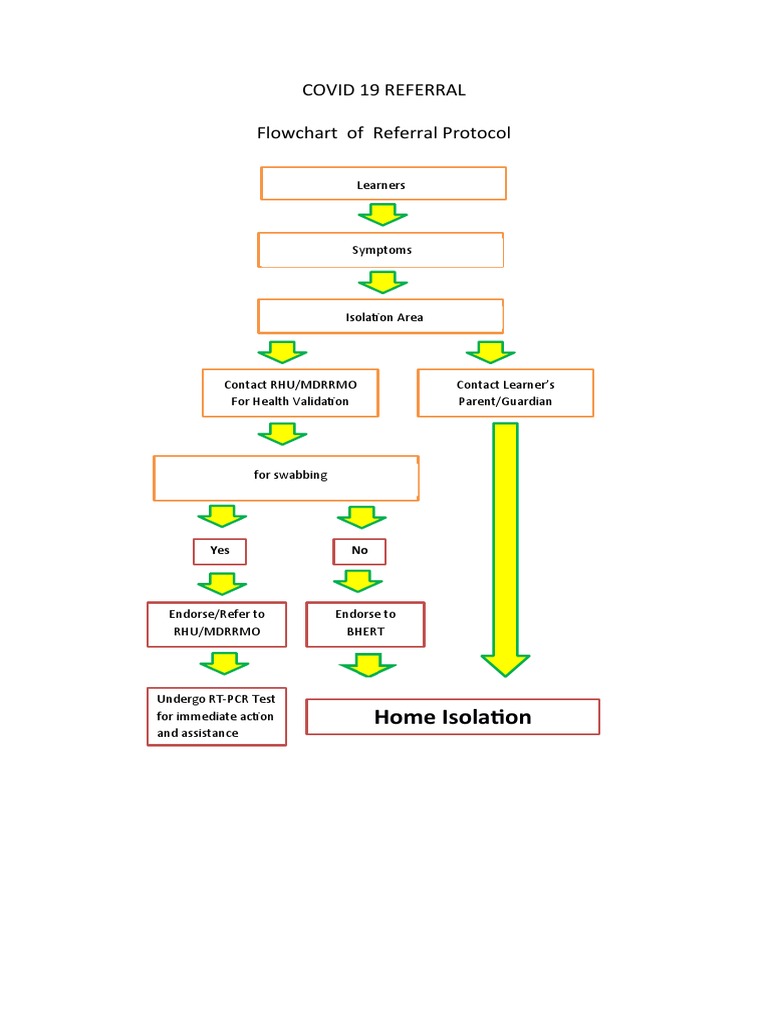 Covid 19 Referral Flowchart of Referral Protocol: Home Isolation | PDF