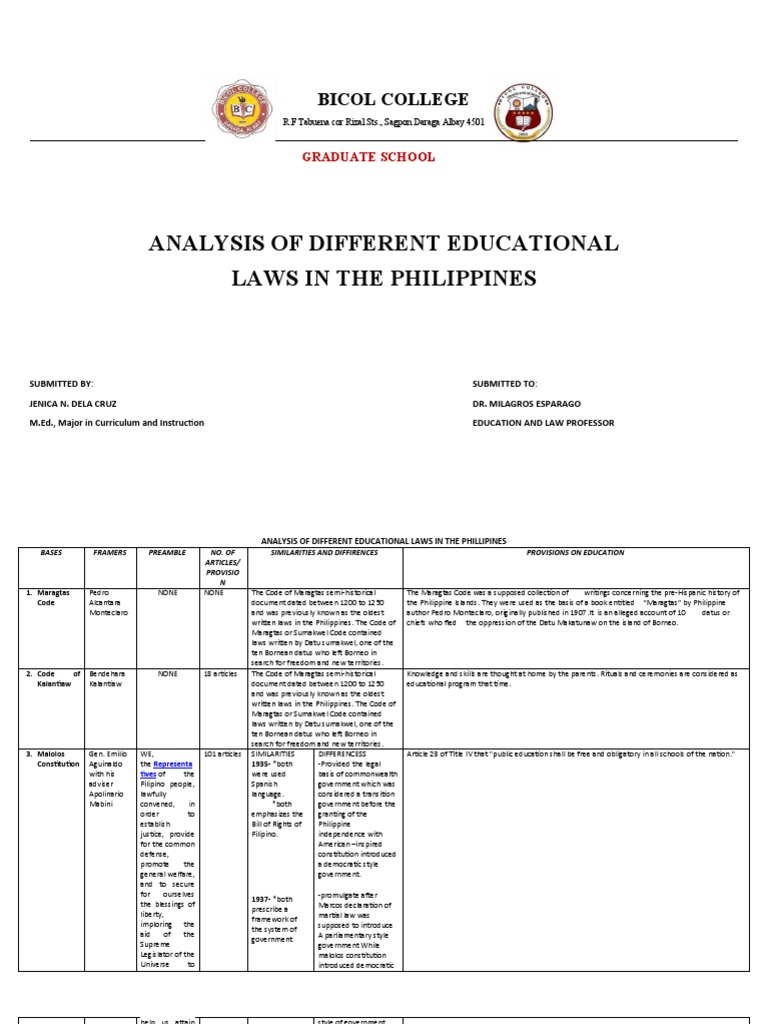 Analysis of Different Educational Laws | PDF | Citizenship | Constitution