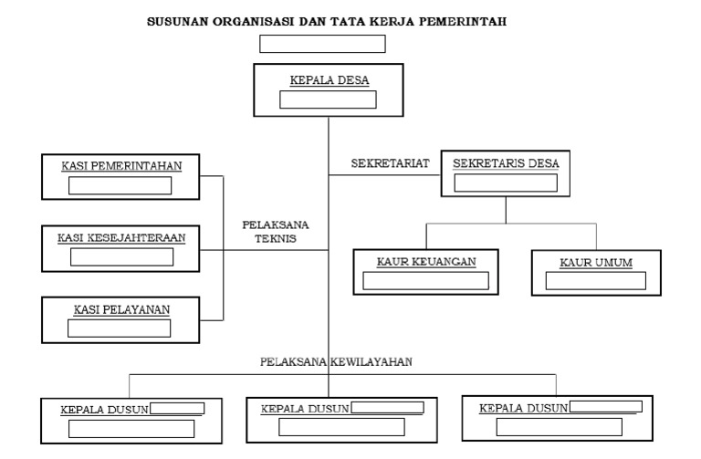 Struktur Organisasi Desa | PDF