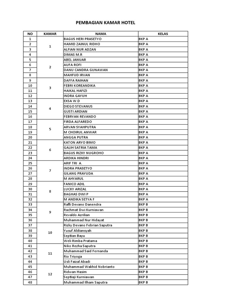 Hotel Room Allocation List | PDF