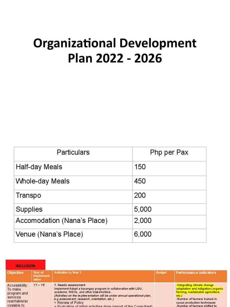 Organizational Development Plan 2022 - 2026 | PDF | Capacity Building | Agriculture