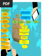 Flujograma de Una Importación | PDF | aduana | Comercio