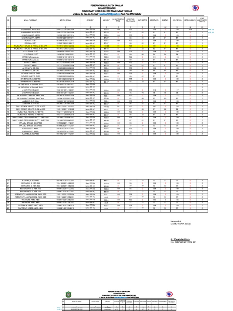 Format E-Lapkin Rskia Zainab Tahun 2022-2 | PDF