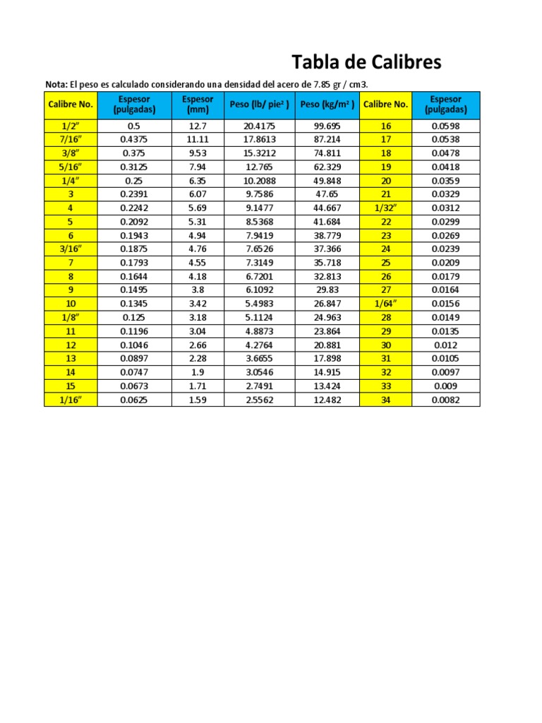 Tabla de Calibres | PDF