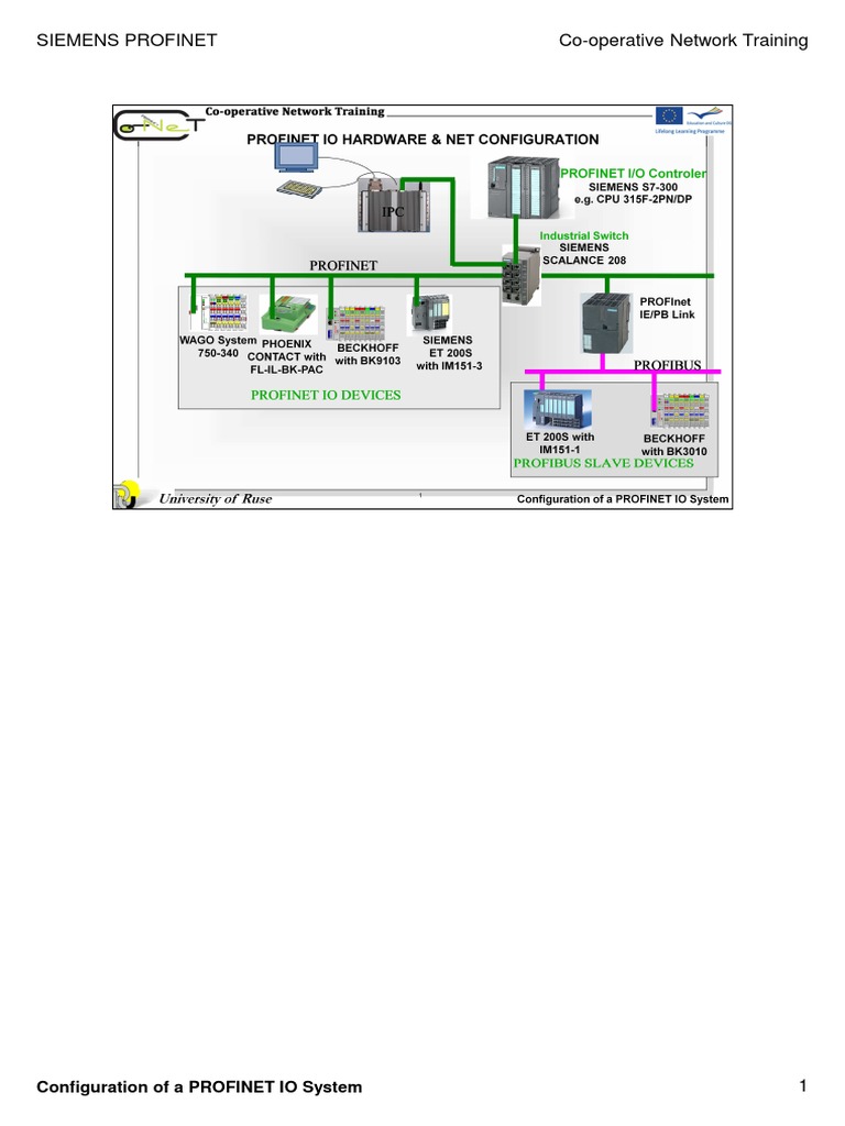 Siemens Profinet Co-Operative Network Training: Configuration of A PROFINET IO System | PDF ...