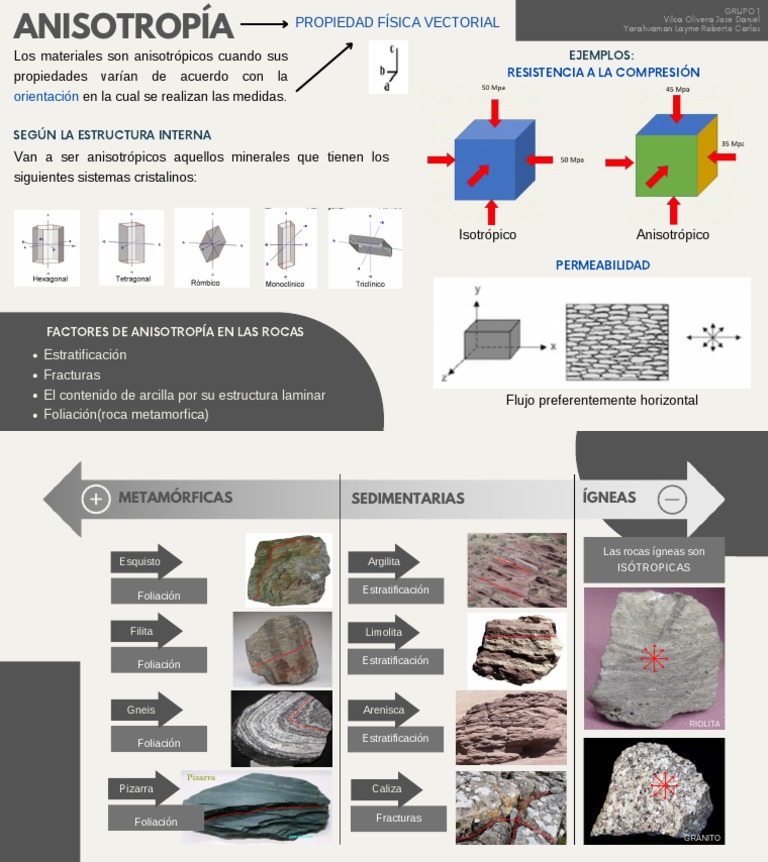 Anisotropía Grupo 1 | PDF