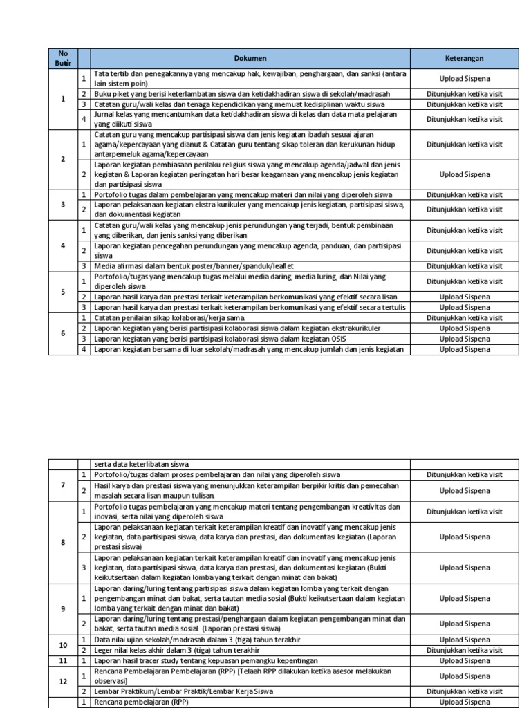 Dokument Unggahan Iasp 2020 | PDF