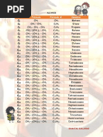 Lista de 100 Primeros Alcanos | PDF | Sustancias químicas | Compuestos ...