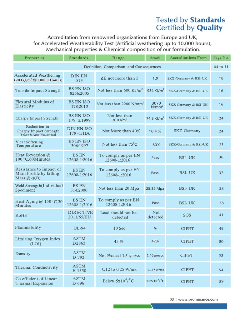 Prominance uPVC Windows Accreditations & Test Results | PDF