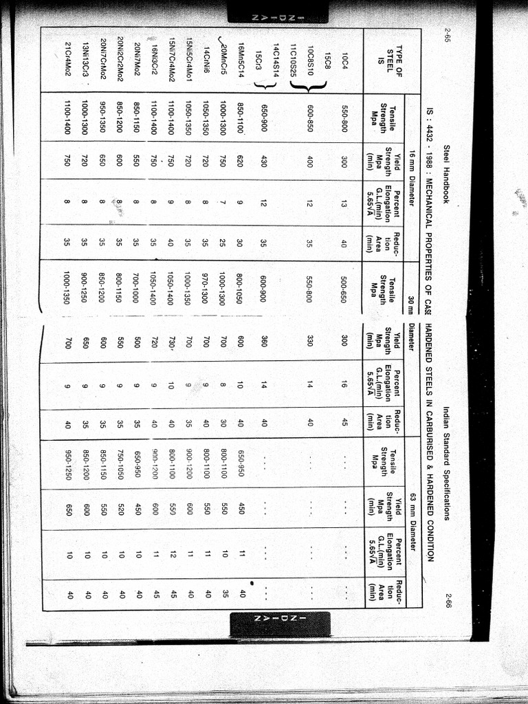 20mncr5 properties | PDF