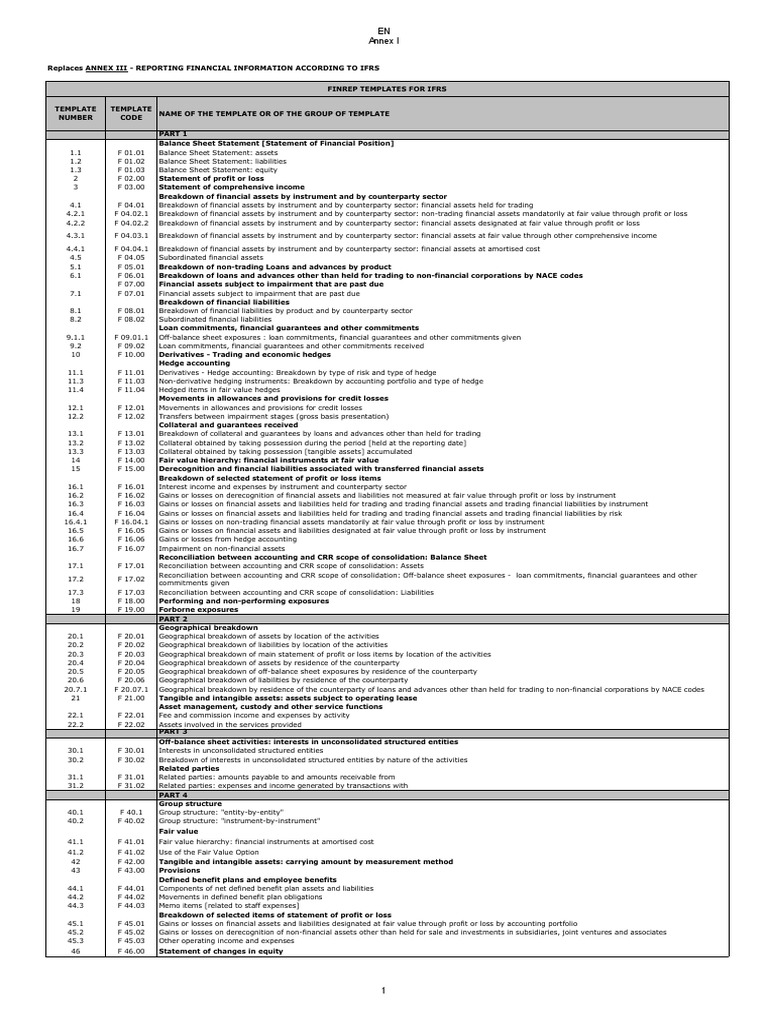 3 - FINREP - EBA ITS - v2.8 | PDF | International Financial Reporting ...