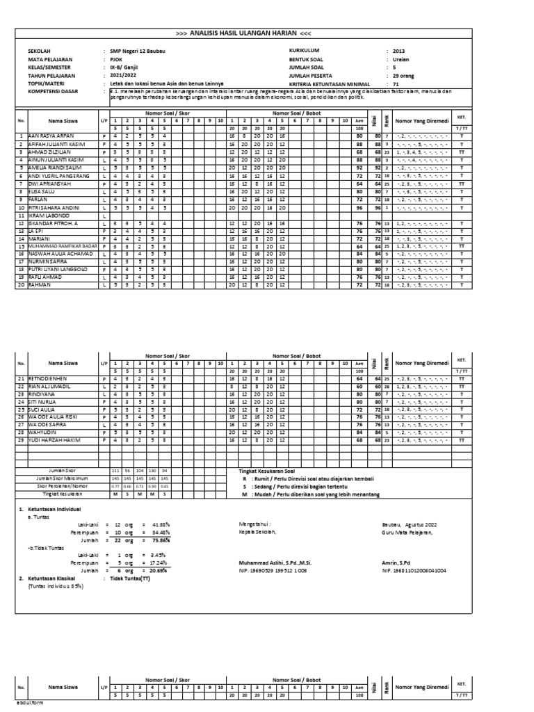 Analisis Uh Pjok Ganjil 9.B | PDF