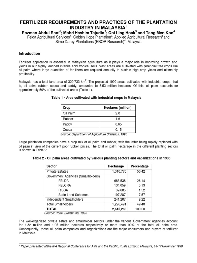 Fertilizer Requirement and Practises of The Plantation Industry in ...