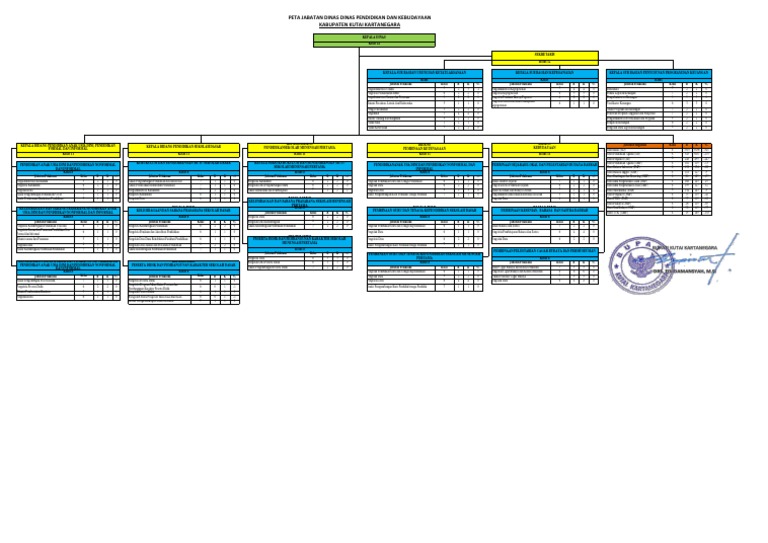 Contoh Peta Jabatan | PDF