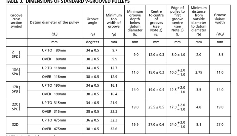 Pulley Information and Centre Distance Allowances: Table 3. Dimensions ...