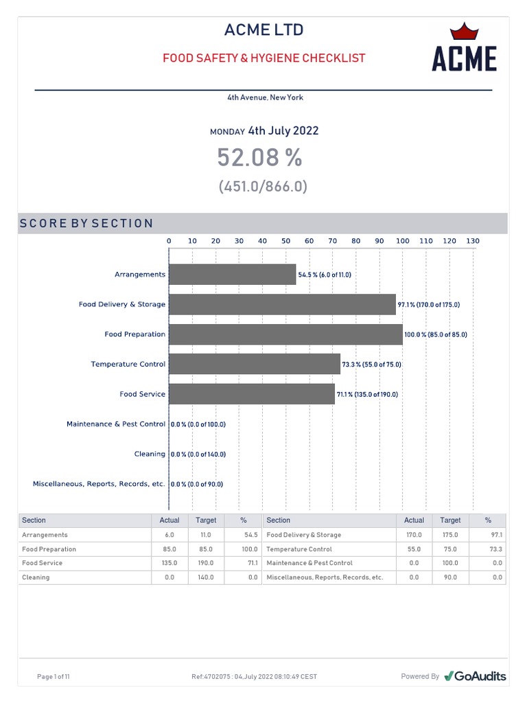 Acme LTD: Food Safety & Hygiene Checklist | PDF | Refrigerator | Foods