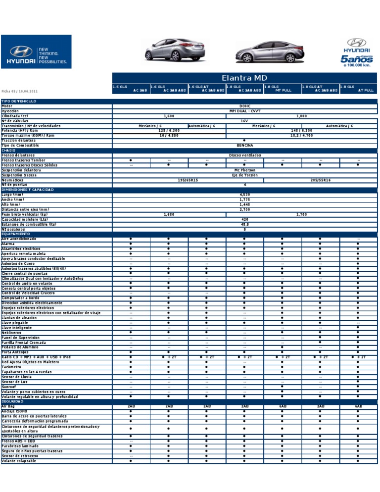 Ficha Técnica Hyundai Elantra | PDF | Tecnología