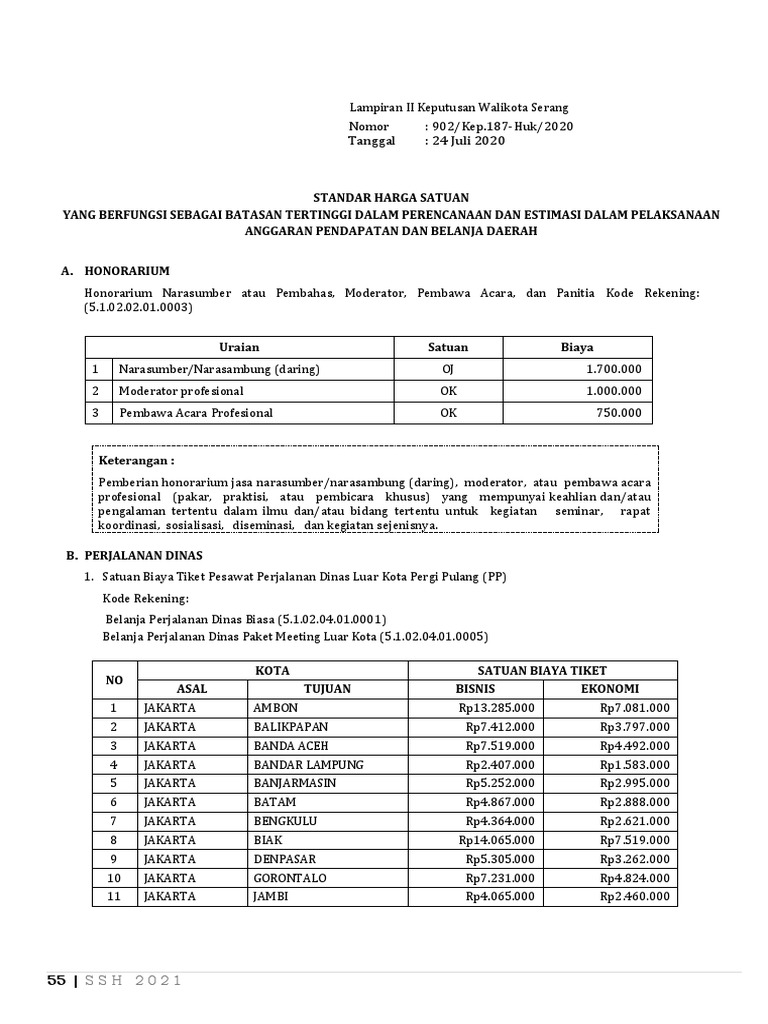 Draft SHS TA. 2021 LAMPIRAN 2 | PDF