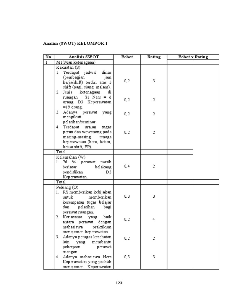 Tugas 15 - Poa, Prioritas Masalah, Renstra | PDF | Sains & Matematika
