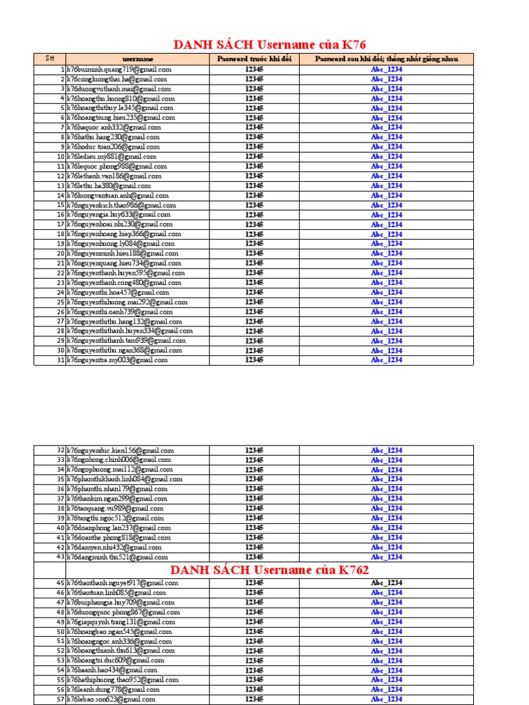 K76 - Username | PDF