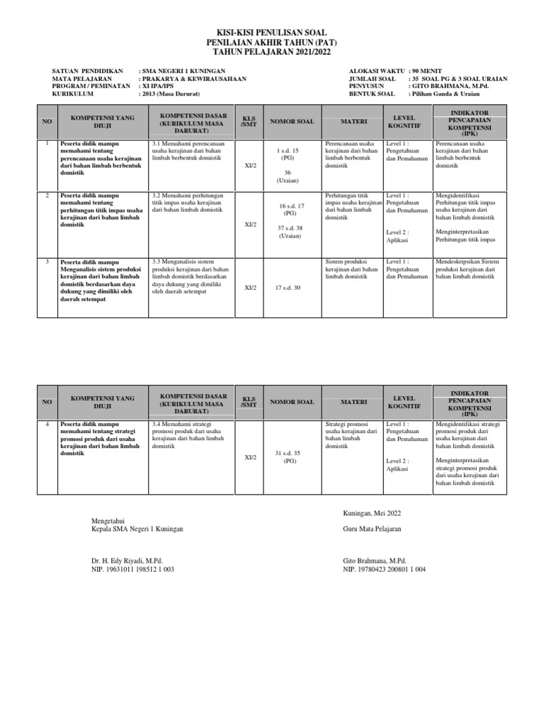 Kisi Kisi Soal Pat Pkwu Kelas Xi 202122 | PDF