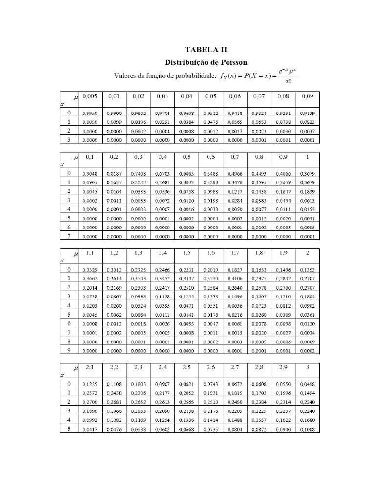 Tabela de Distribuição de Poisson | PDF