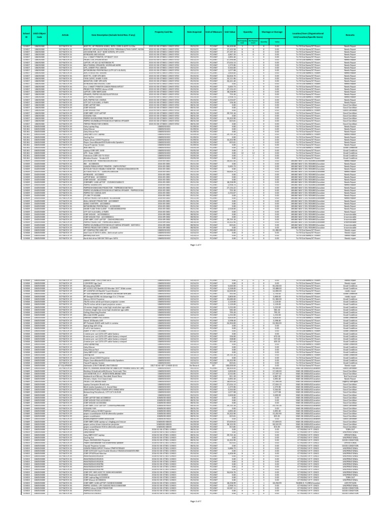 Sample Corrected Conso For PPE - ME | PDF | Personal Computers ...