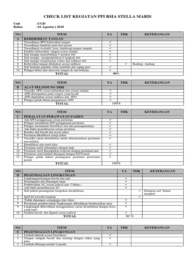 Form Checklist Kegiatan Ppi 8 | PDF