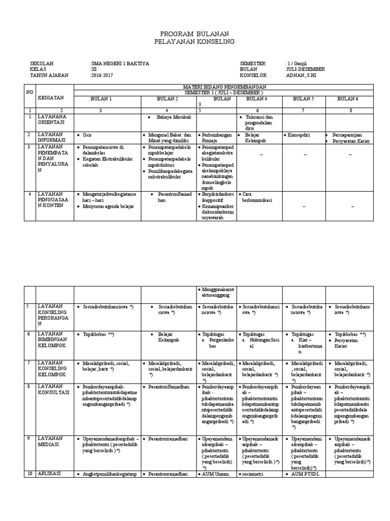 Program Bulanan | PDF