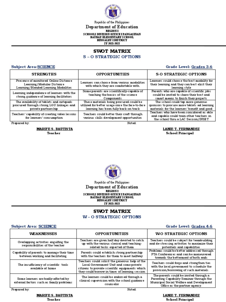 SWOT Analysis SCIENCE | PDF | Teachers | Learning