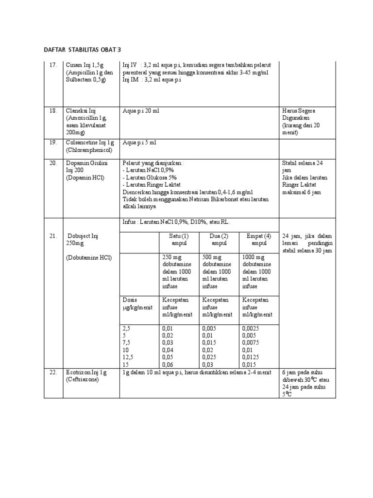 Daftar Stabilitas Obat 3 | PDF
