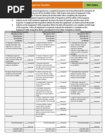 PUWER Assessment Checklist | PDF | Safety | Personal Protective Equipment