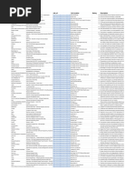 Infosys Springboard Virtual Internship 6.0 - Apply Now! | PDF