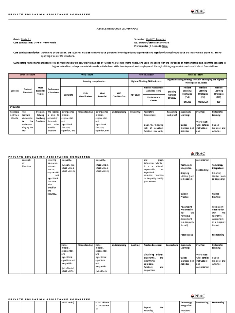 Flexible Instruction Delivery Plan (FIDP) Template - Problems Solving involving Functions | PDF ...
