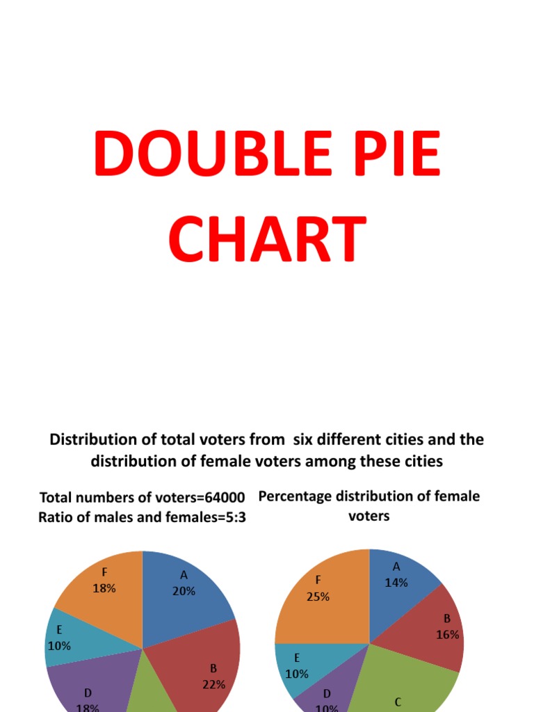 Double Pie Chart Analysis: Distribution of Voters and Activities by ...