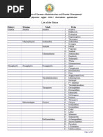 Tamil Nadu Taluk List 2025 | PDF