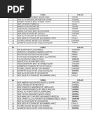 Class List for Tarmizi Students | PDF | Banu Hashim