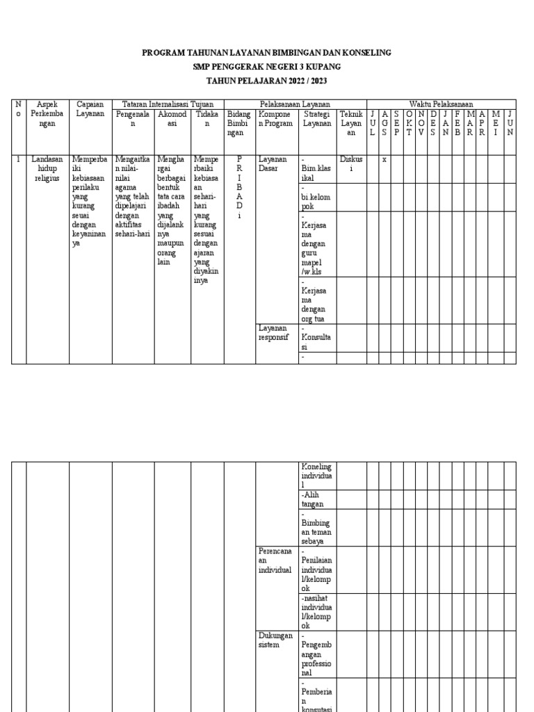 Kosp-Program Tahunan Layanan Bimbingan Dan Konseling | PDF