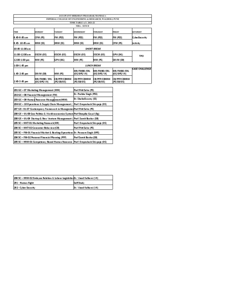 Revised Time Table 2021 SEM II SEM IV | PDF | Economies | Leadership
