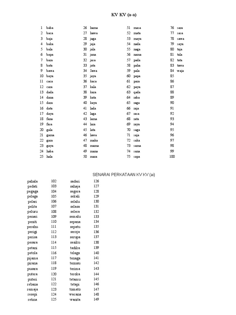 Contoh Senarai Perkataan | PDF