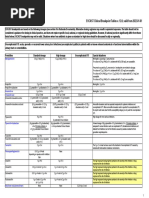 Broad-Spectrum Antibiotics List | PDF | Antibiotics | Biocides