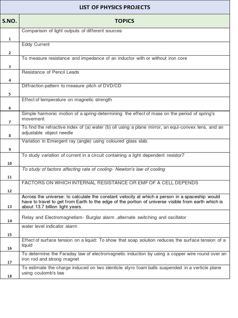 Physics Projects List: 56 Topics | PDF | Inductor | Inductance