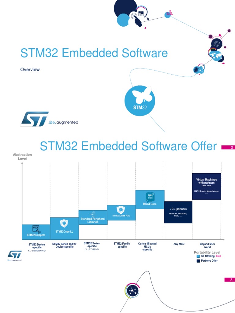 STM32 Software for Embedded Devs | PDF | Embedded System | Microcontroller