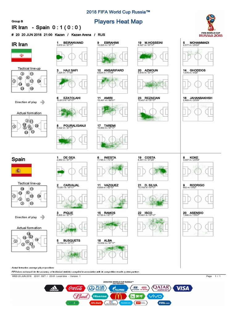 Players Heat Map: IR Iran - Spain 0: 1 (0: 0) IR Iran | PDF | Fifa ...