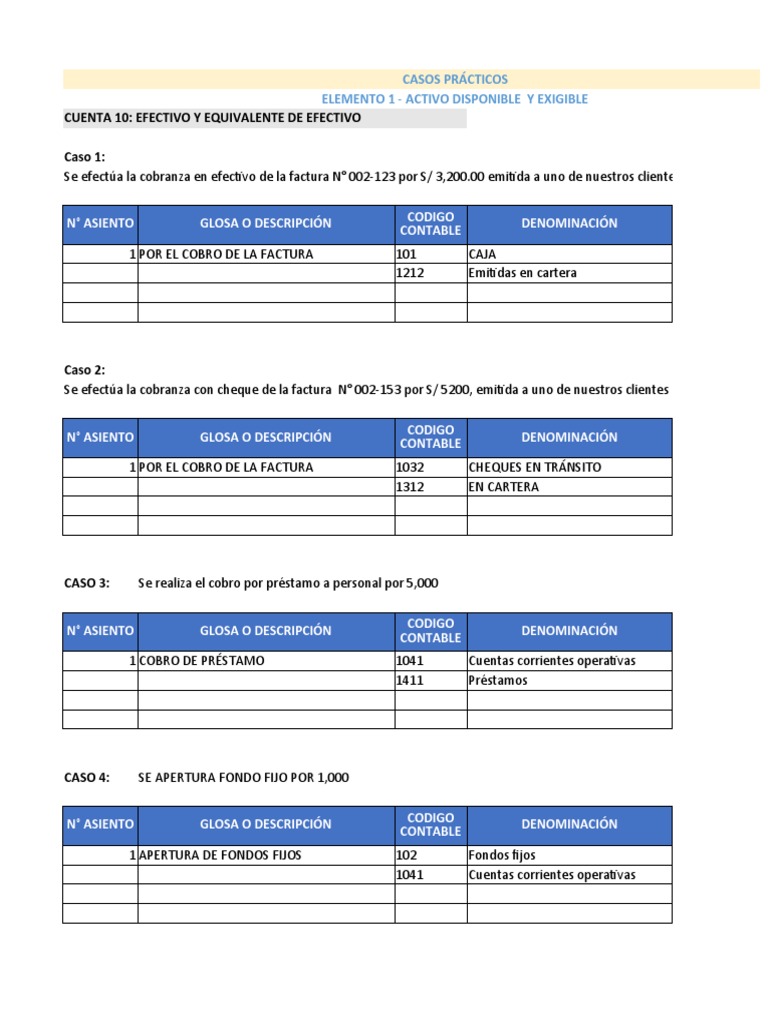 Desarrollo Caso Práctico Elemento 1 | PDF | Economias | Business