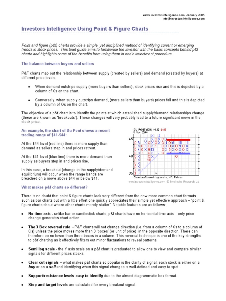 II Using Point and Figure Charts | PDF | Market Trend | Stocks